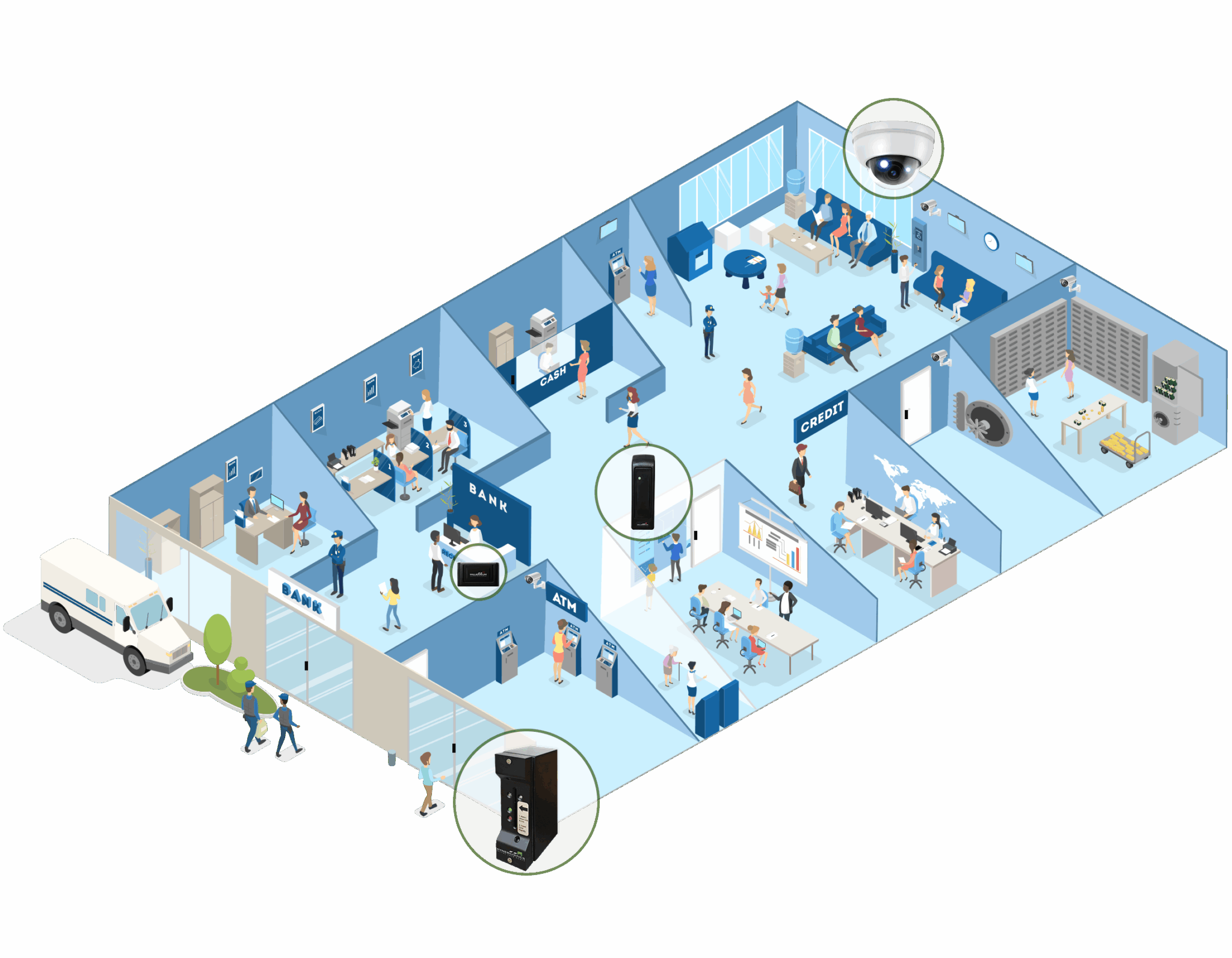 Bank & Finance Security Systems | Surveillance Cameras & Bank Alarm System